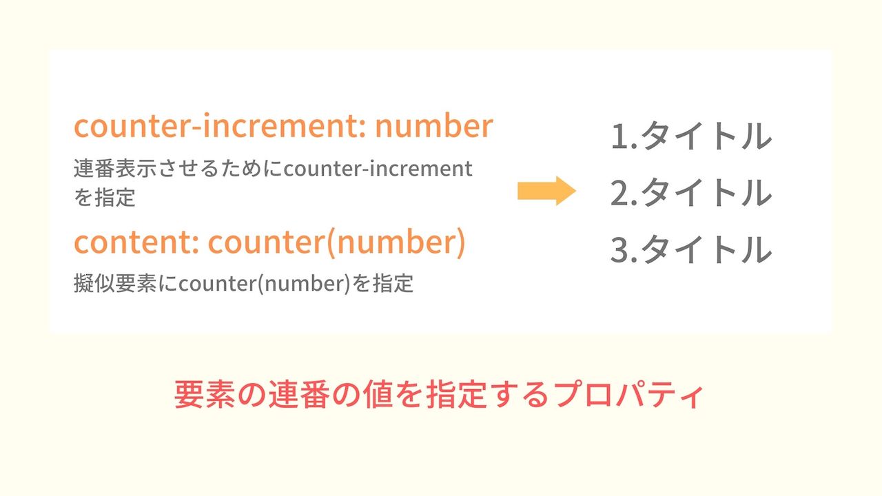 【CSS】「counter-increment」使い方メモ／番号を付ける – メープルの初めてのパソコン