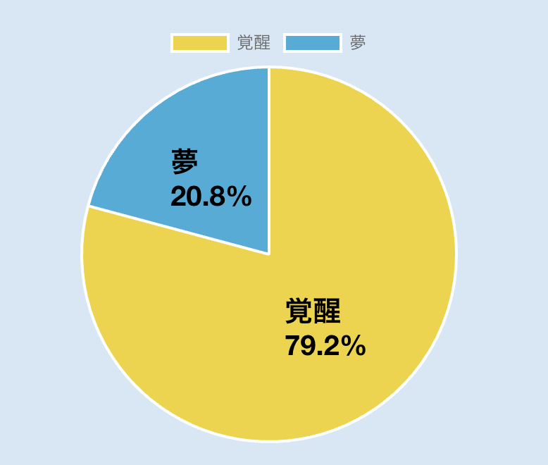 【JavaScript】Chart.jsでラベルを表示させたい！ – メープルの初めてのパソコン